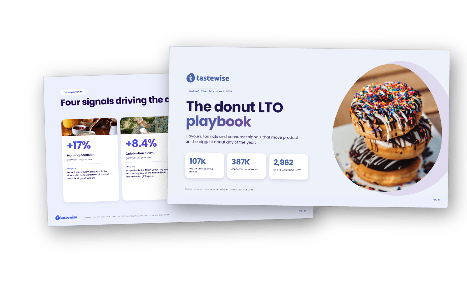 2026 Donut Day Trends & Innovation Report | Tastewise