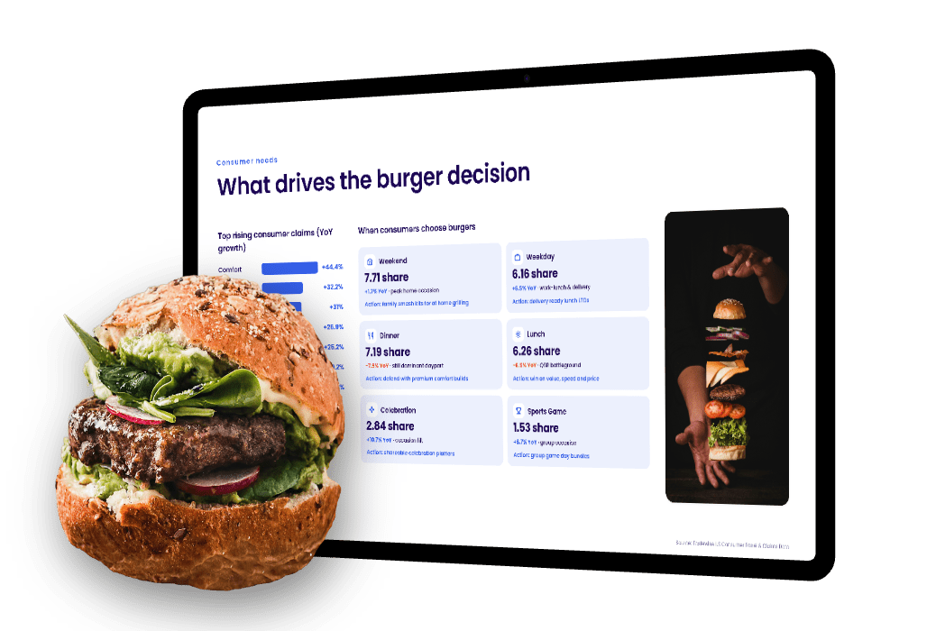 2026 National Hamburger Day Trends Report | Tastewise