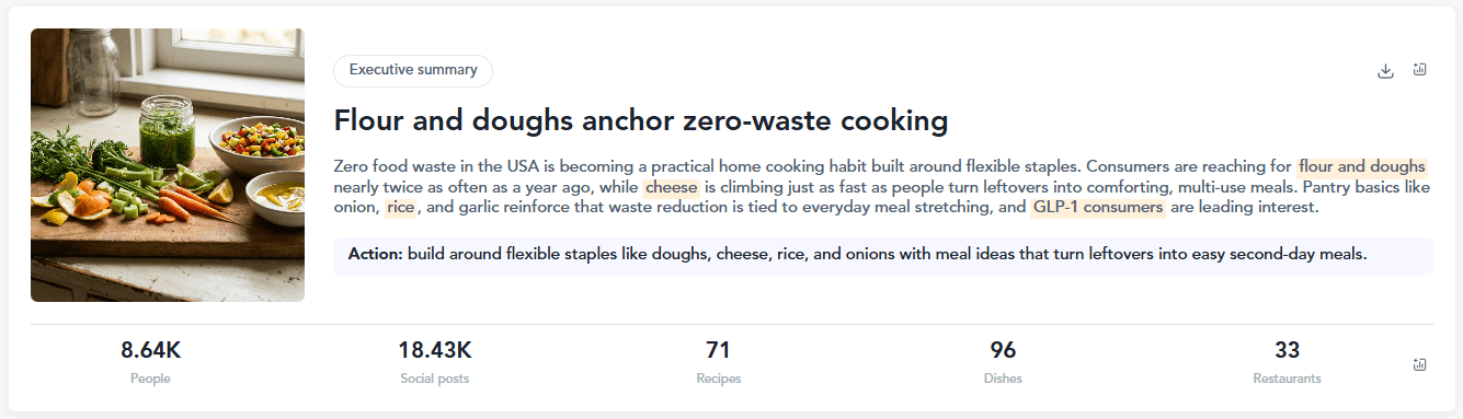2026 Zero-Waste Food Trends | Tastewise