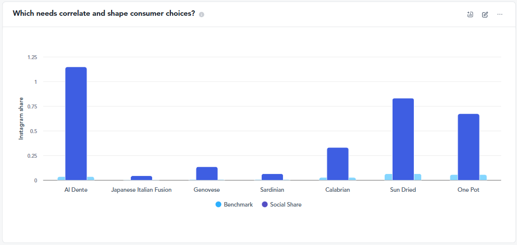 Best AI Platforms For Food Trend Analysis & Insights 2026